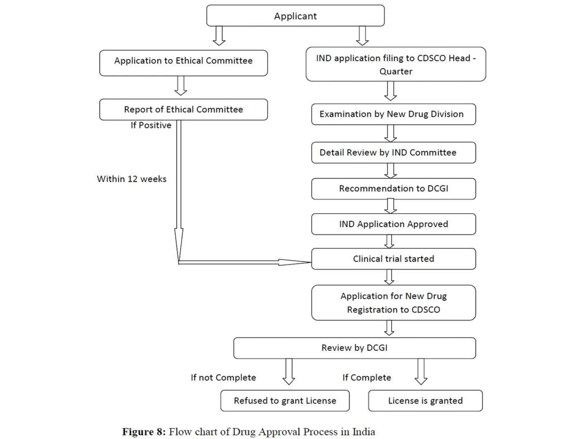 New Drug Approval Process .pptx