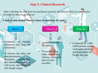 New drug development process(PHARMACY LAW AND ETHICS) | PPT