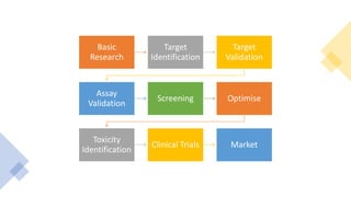 New drug discovery | PPT