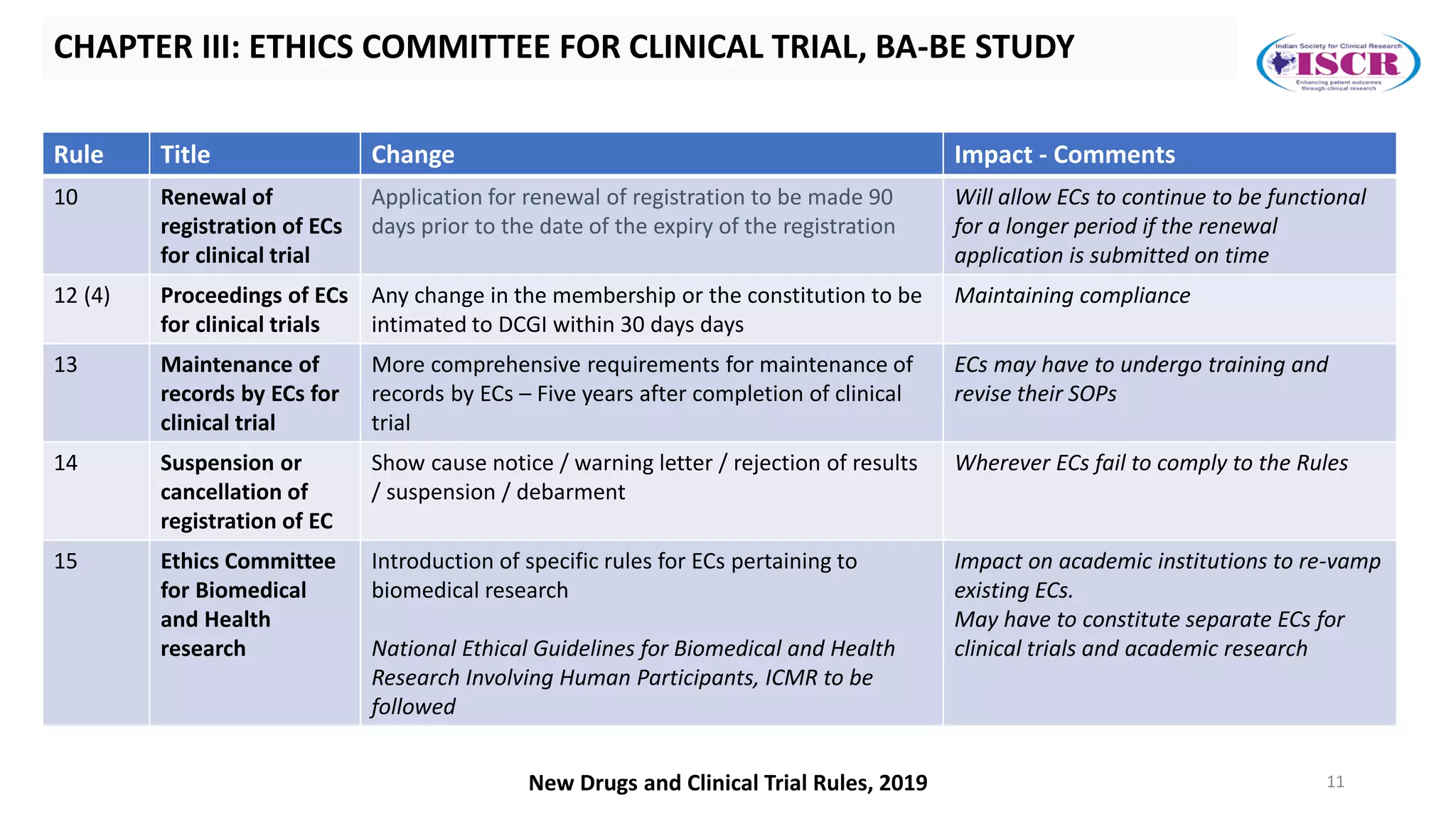 New drugs and clinical trial rules 2019.pdf