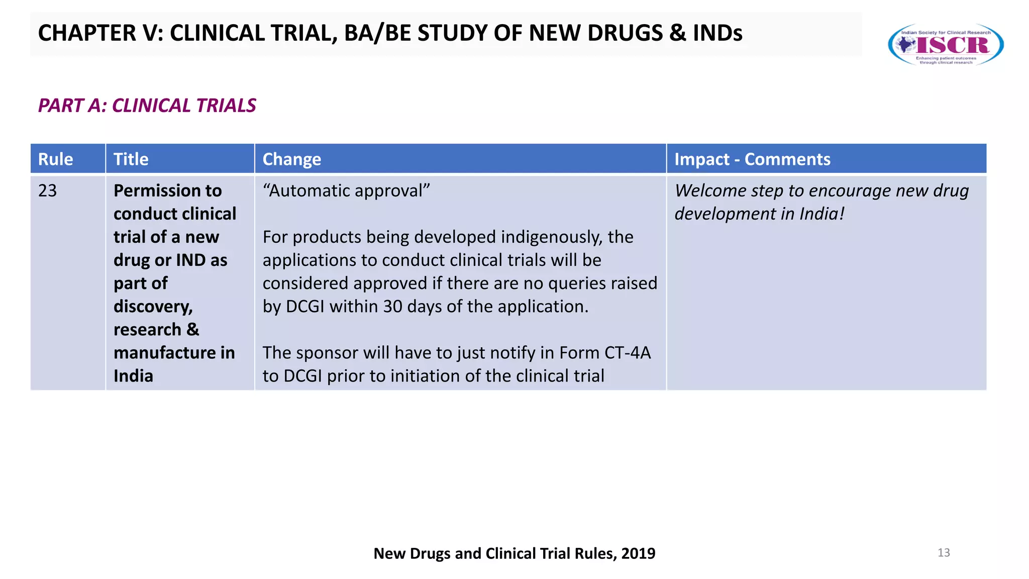New drugs and clinical trial rules 2019.pdf