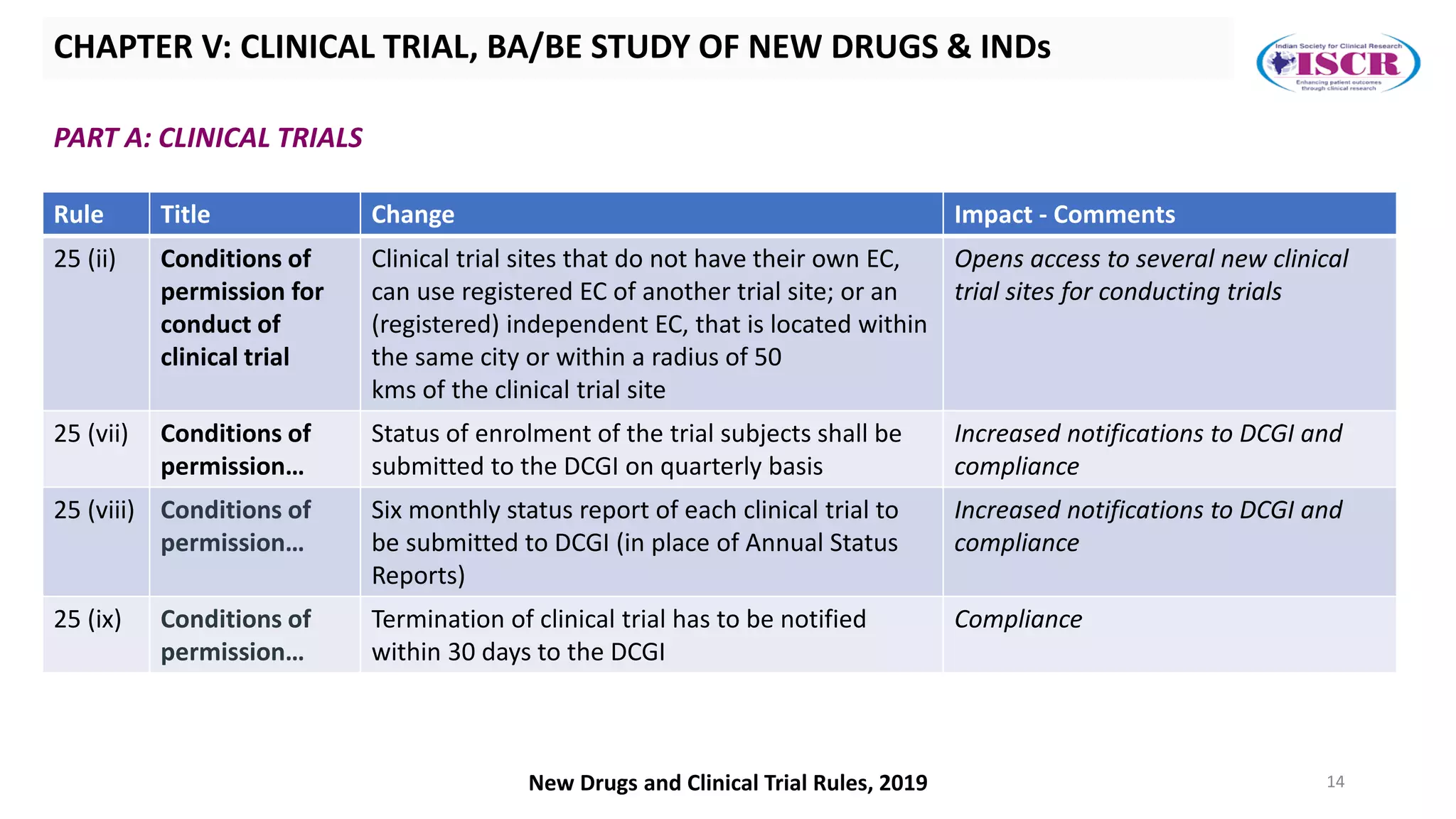 New drugs and clinical trial rules 2019.pdf