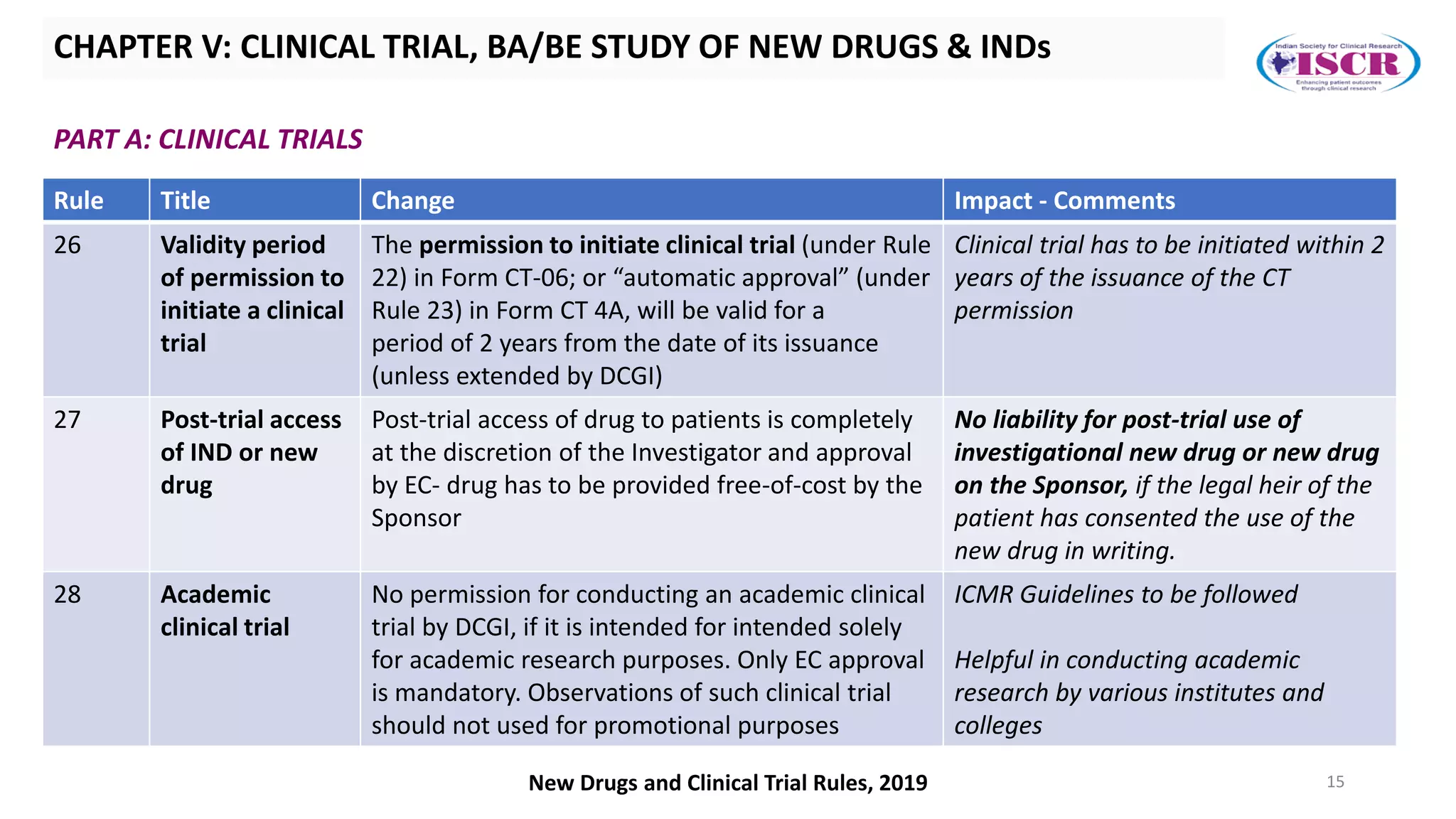 New drugs and clinical trial rules 2019.pdf