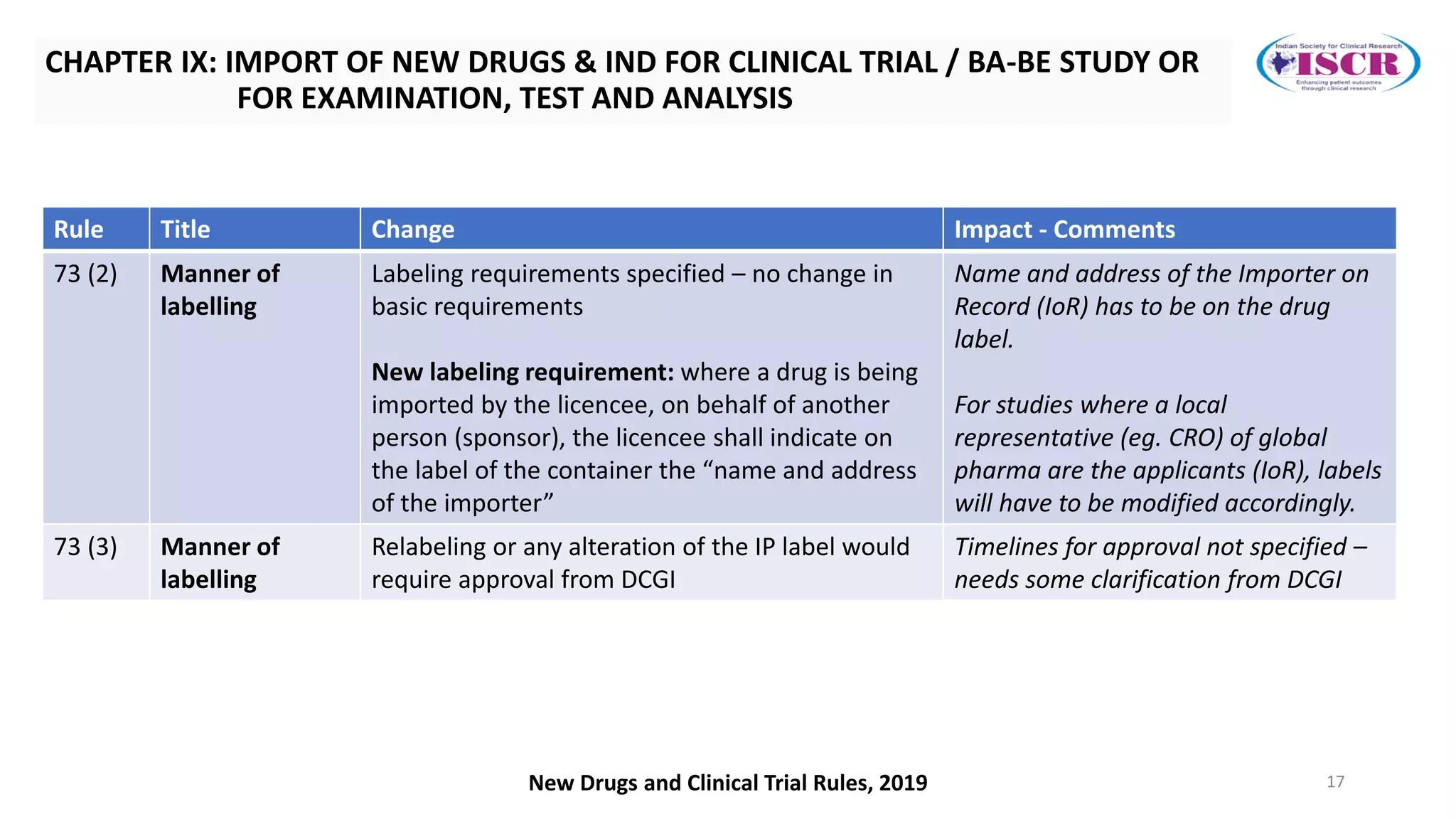 New drugs and clinical trial rules 2019.pdf