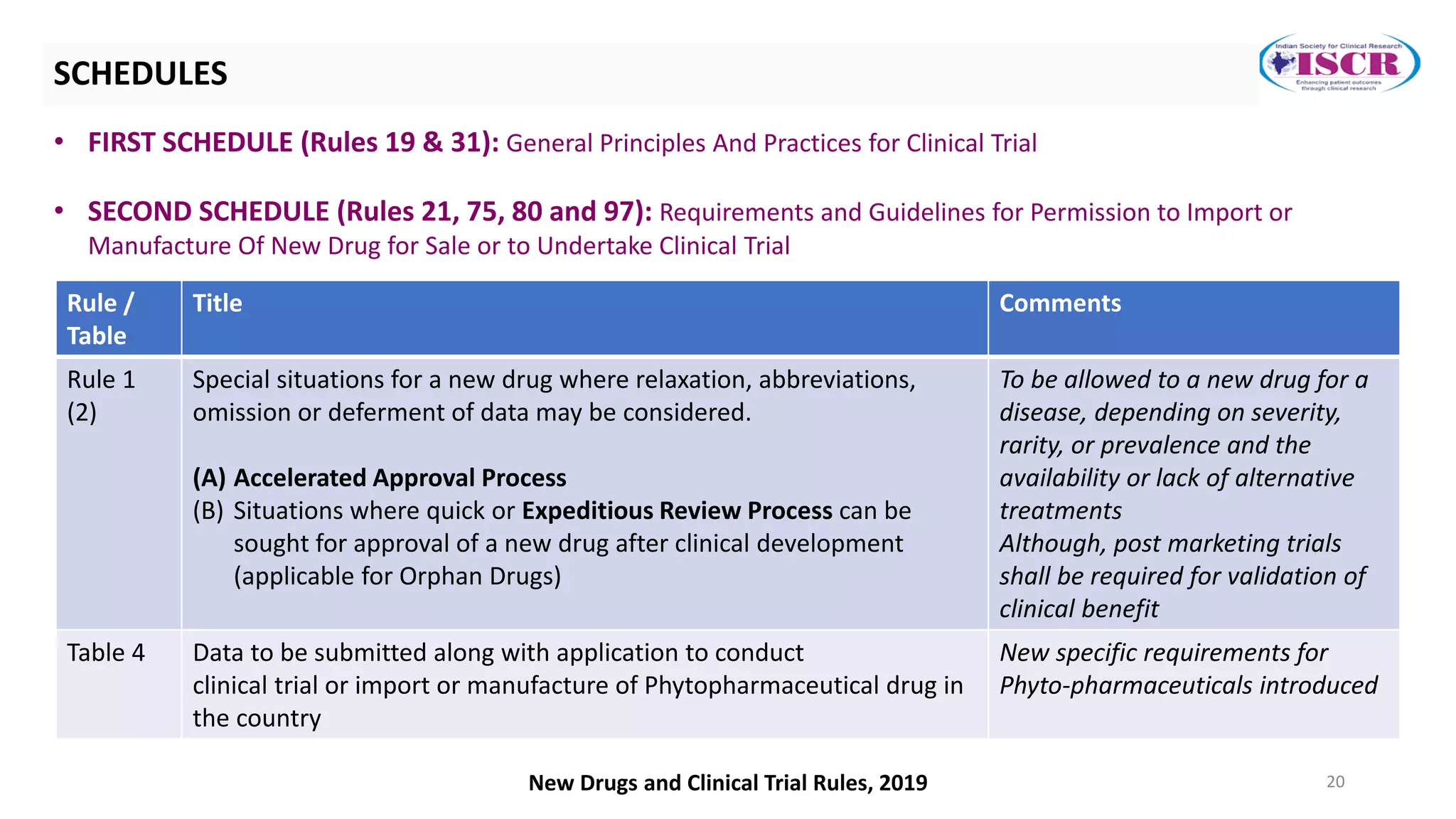 New drugs and clinical trial rules 2019.pdf