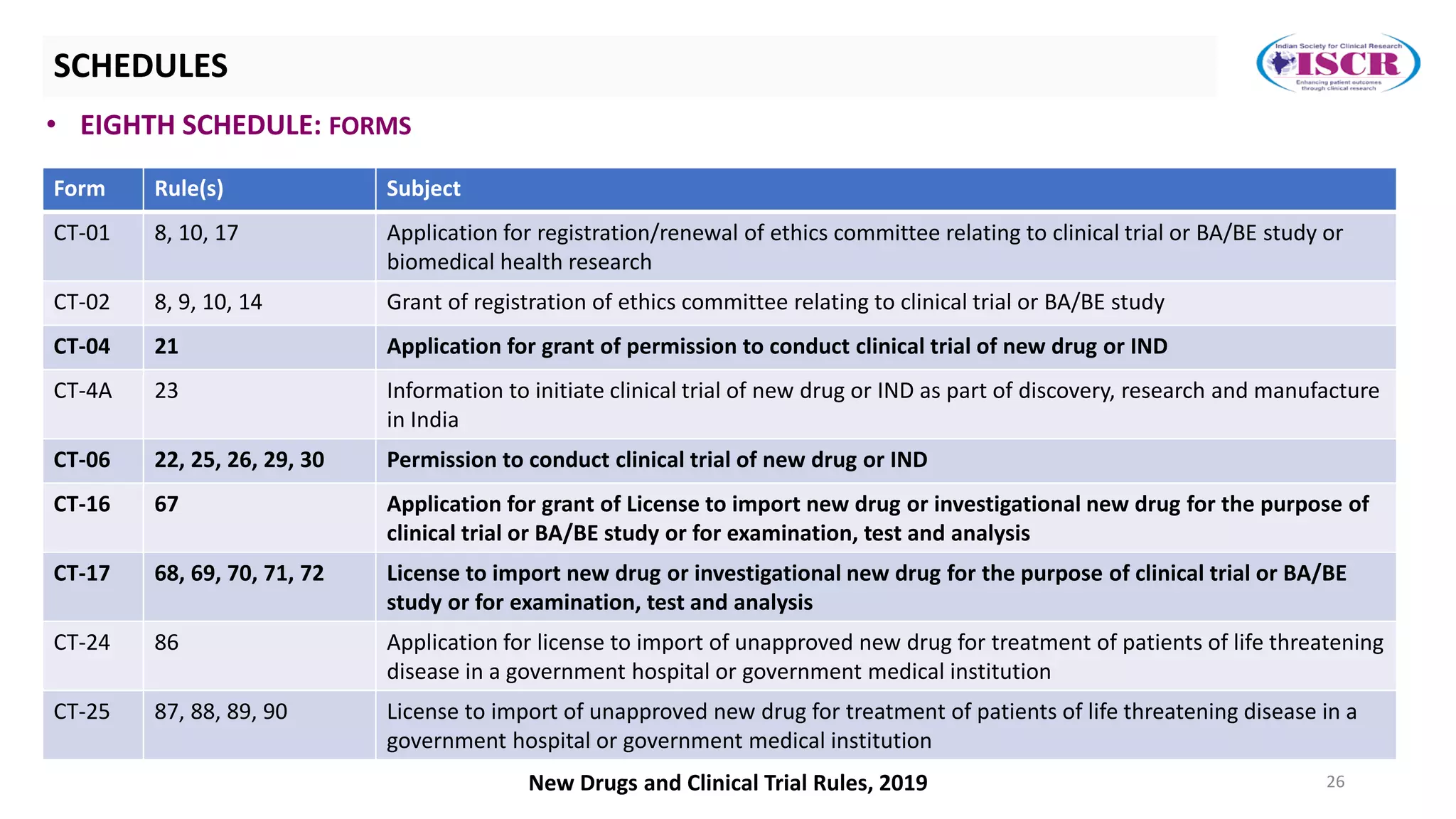 New drugs and clinical trial rules 2019.pdf