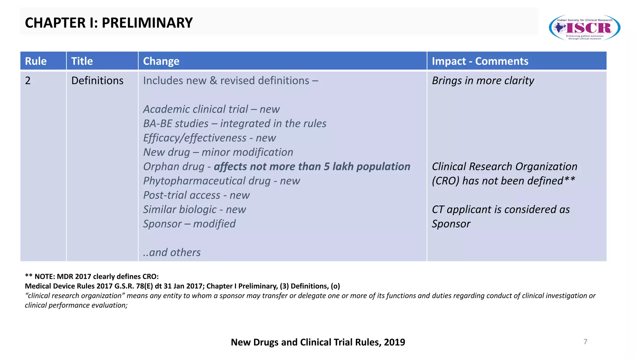 New drugs and clinical trial rules 2019.pdf
