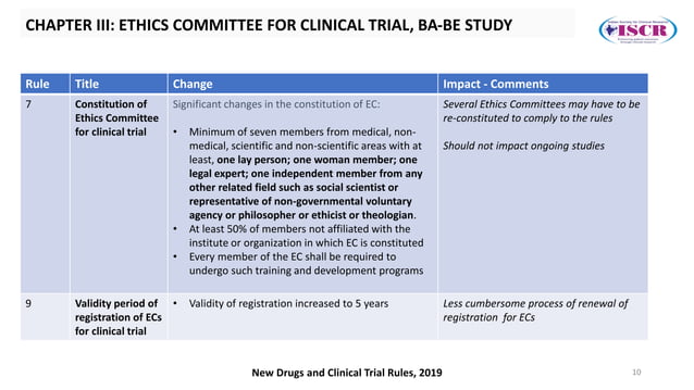 New drugs and clinical trial rules 2019.pdf | Pharmaceutical Industry ...