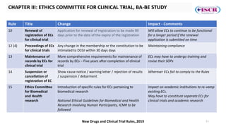 New drugs and clinical trial rules 2019.pdf