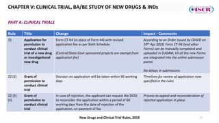New drugs and clinical trial rules 2019.pdf