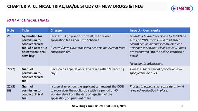 New drugs and clinical trial rules 2019.pdf | Pharmaceutical Industry ...