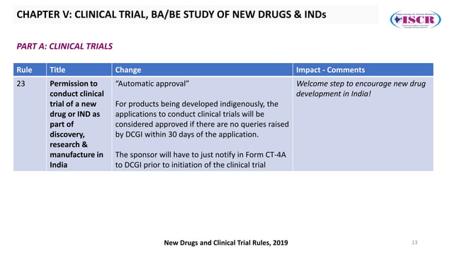 New drugs and clinical trial rules 2019.pdf | Pharmaceutical Industry ...