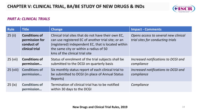 New drugs and clinical trial rules 2019.pdf | Pharmaceutical Industry ...