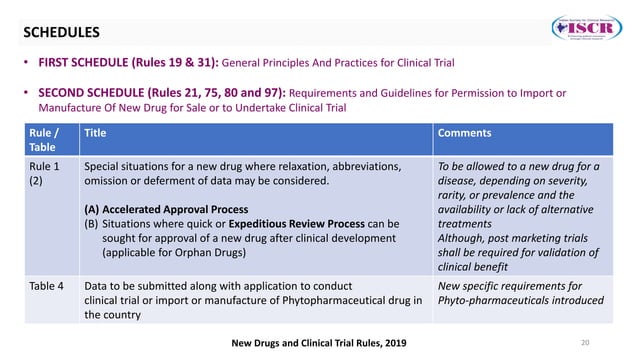 New drugs and clinical trial rules 2019.pdf | Pharmaceutical Industry ...