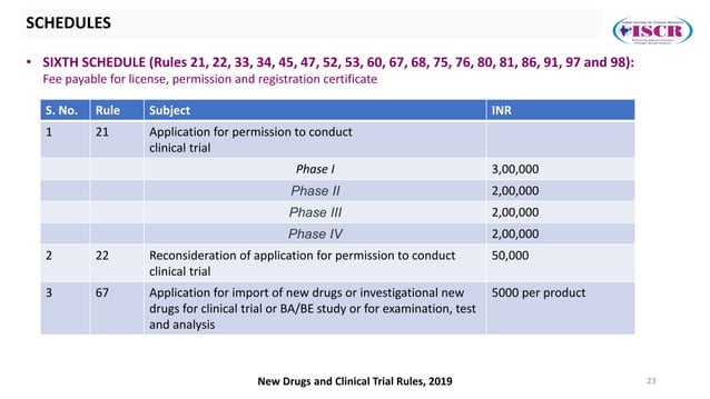 New drugs and clinical trial rules 2019.pdf | Pharmaceutical Industry ...
