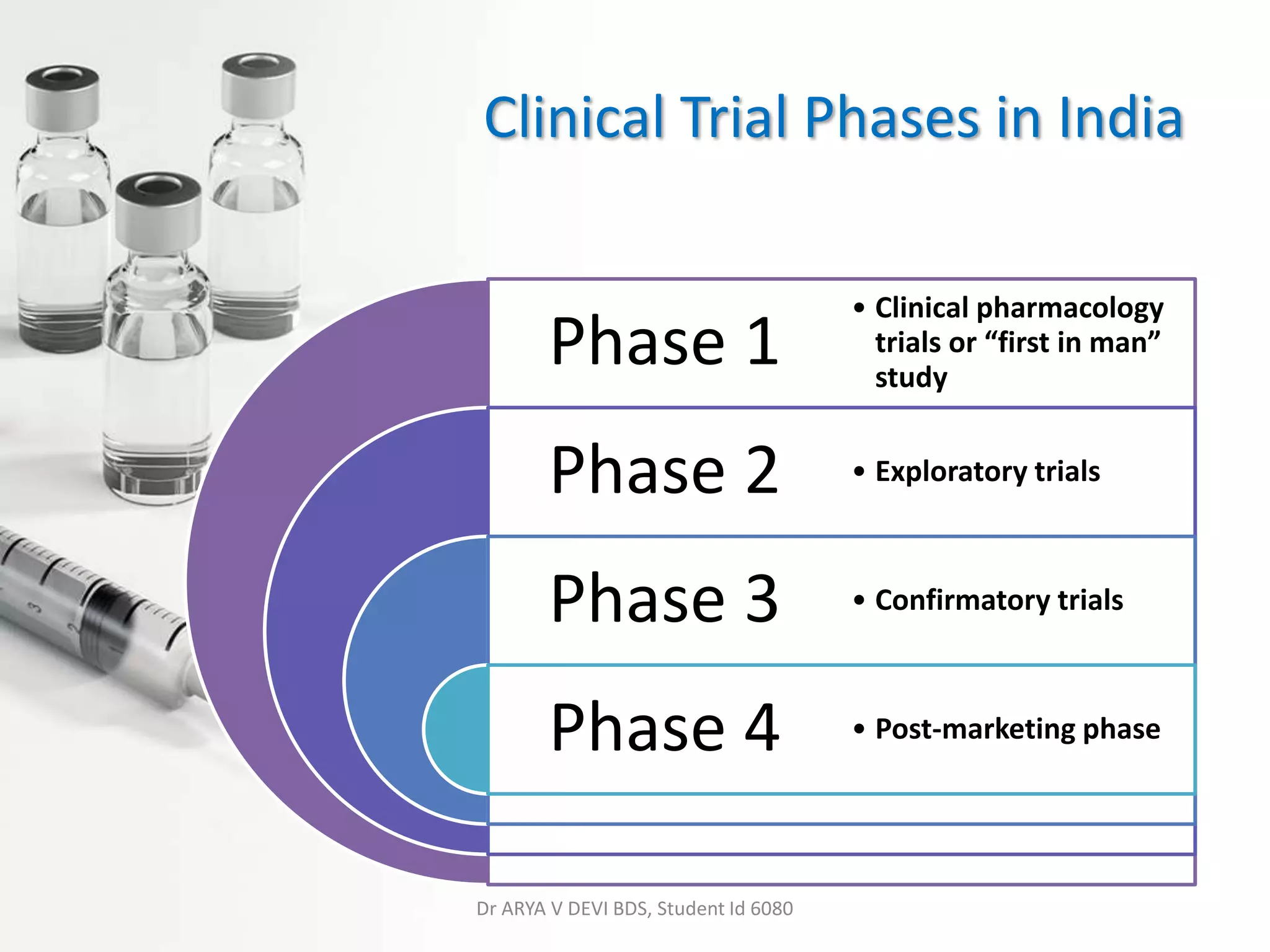 New drugs and Clinical Trials Rule in india 2019 | PPTX