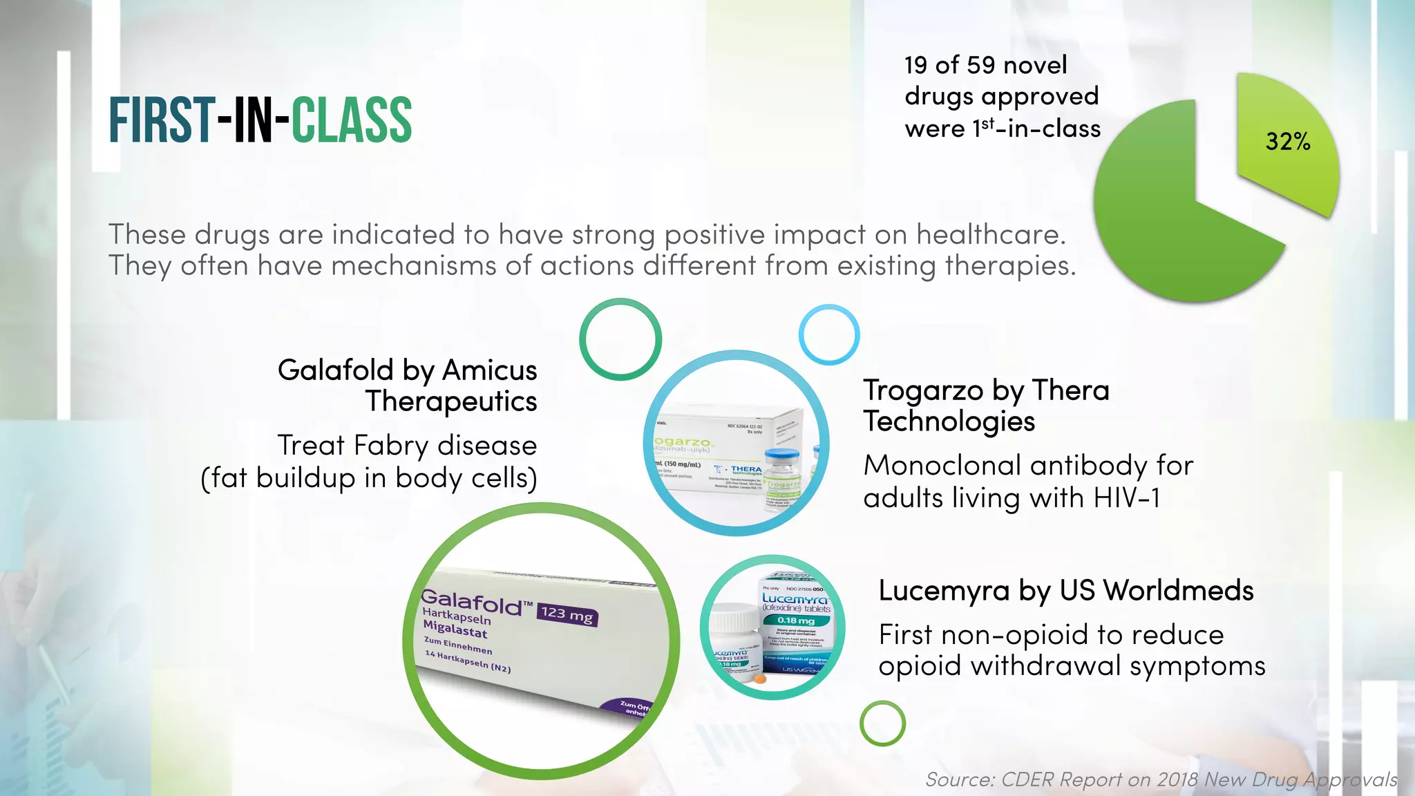 New Drug Therapies by CDER | PDF