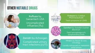 New Drug Therapies by CDER | PDF