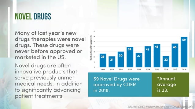 New Drug Therapies by CDER | PDF