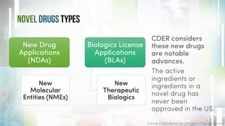 New Drug Therapies by CDER | PDF