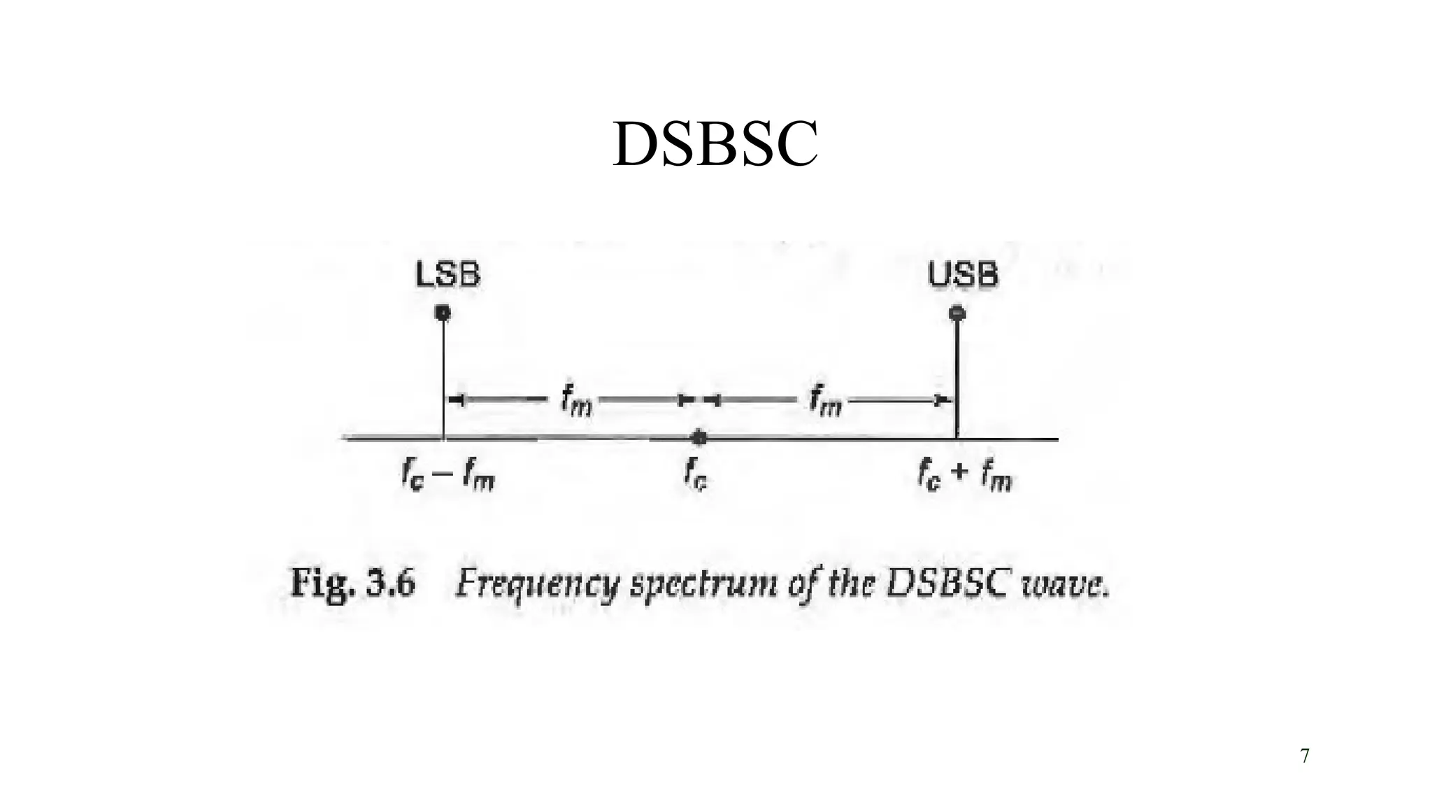 ppt communication double side band Suppressed carrier | PPTX
