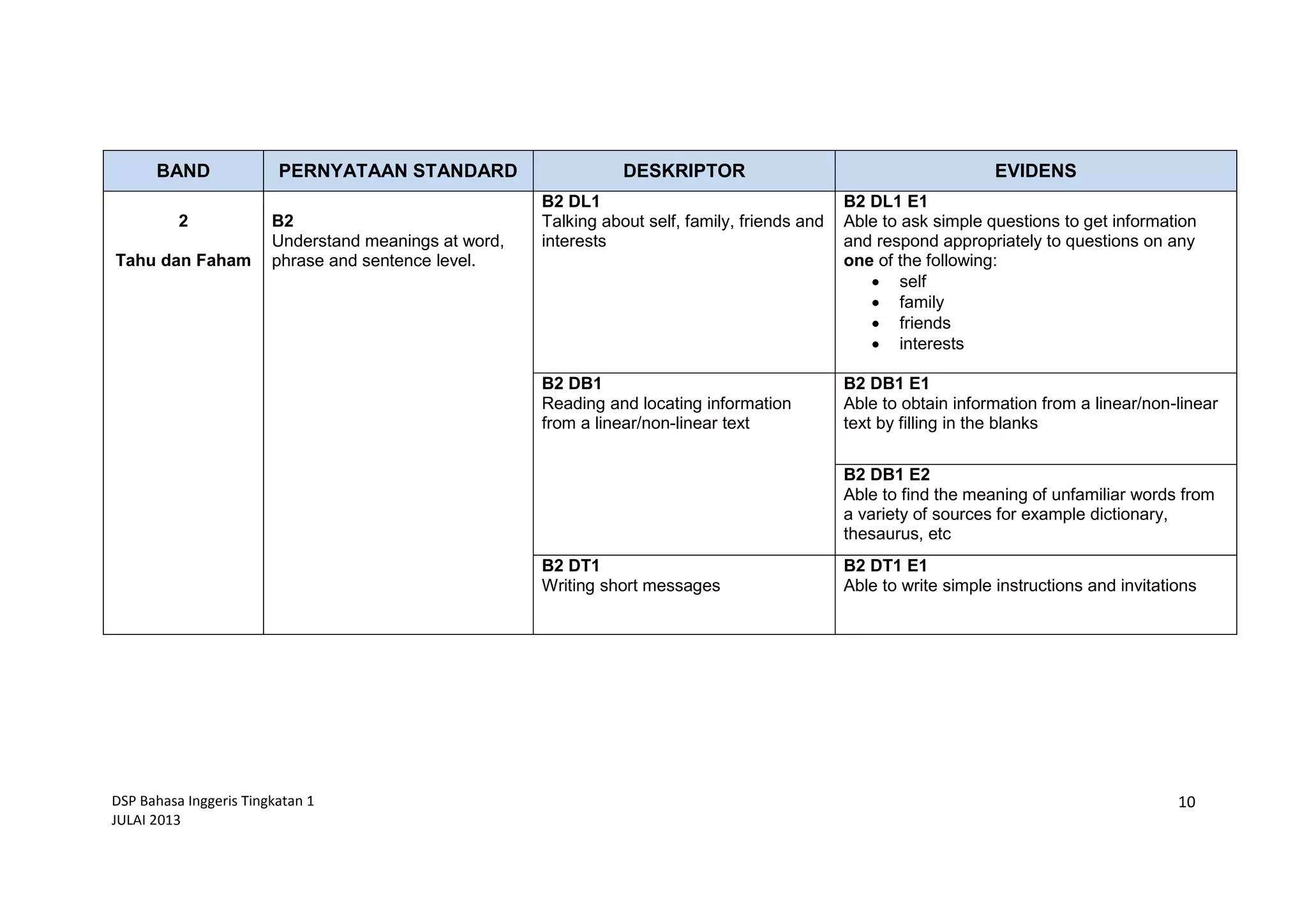 New dsp bi tingkatan 1_31_dis_2013_final.pdf | PDF