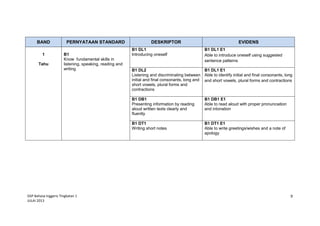 New dsp bi tingkatan 1_31_dis_2013_final.pdf | PDF