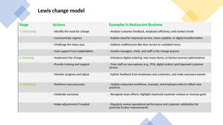 new DTI PROJECT - digital technology and innovation | PPTX