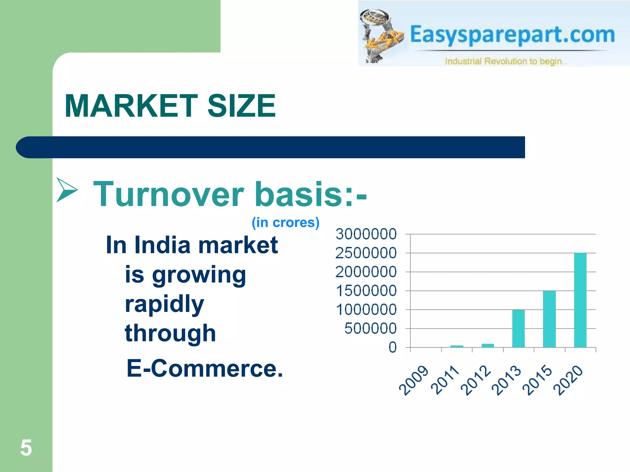 first e-commerce industrial spare parts web portal of India ...