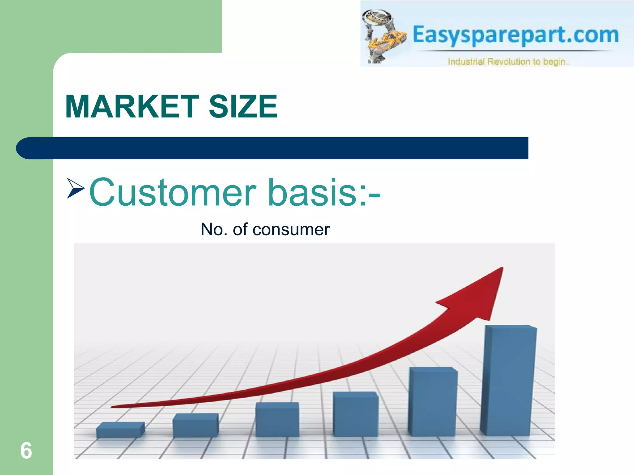 first e-commerce industrial spare parts web portal of India ...