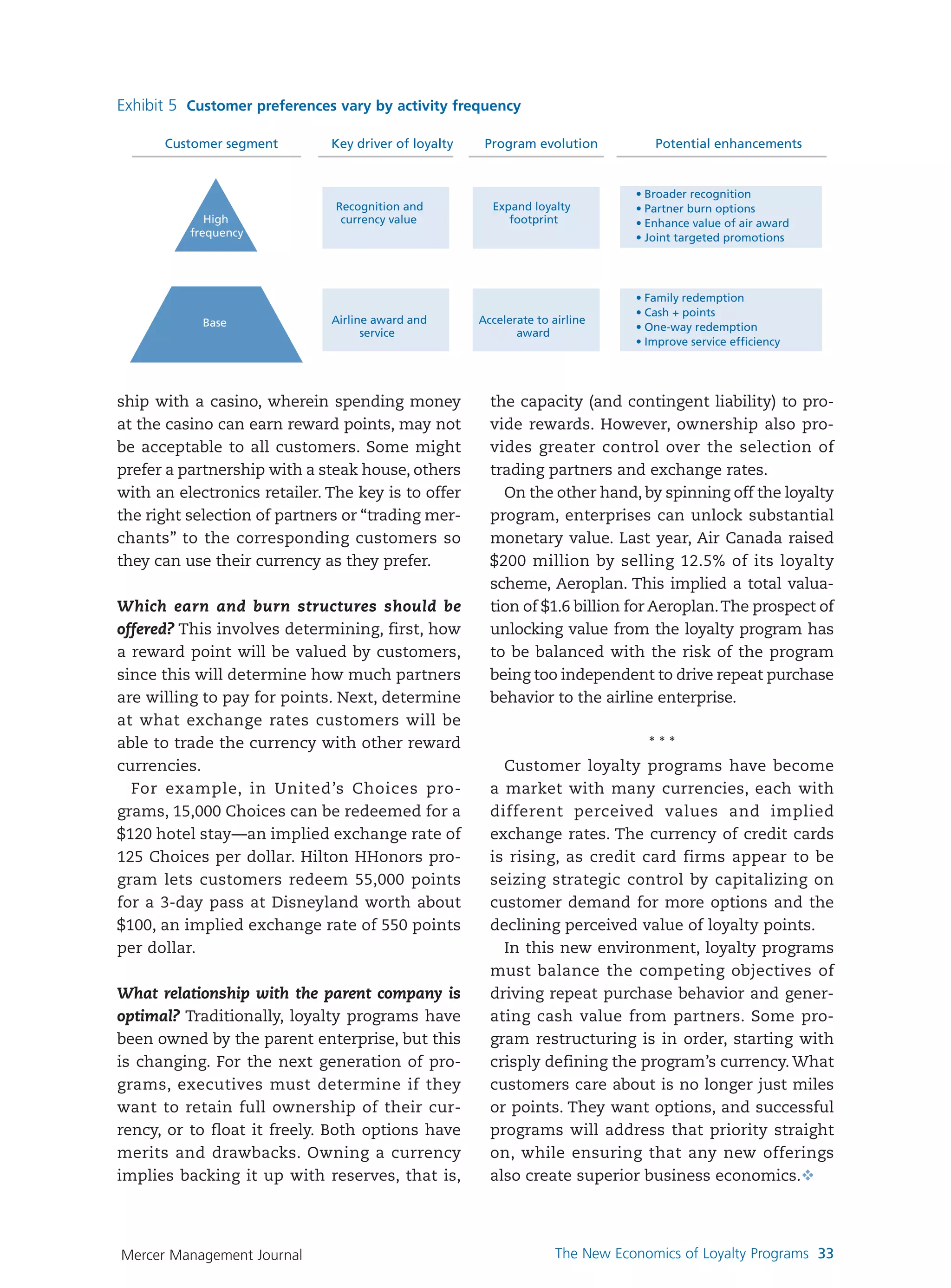 New Economics of Loyalty Programs 2006 | PDF