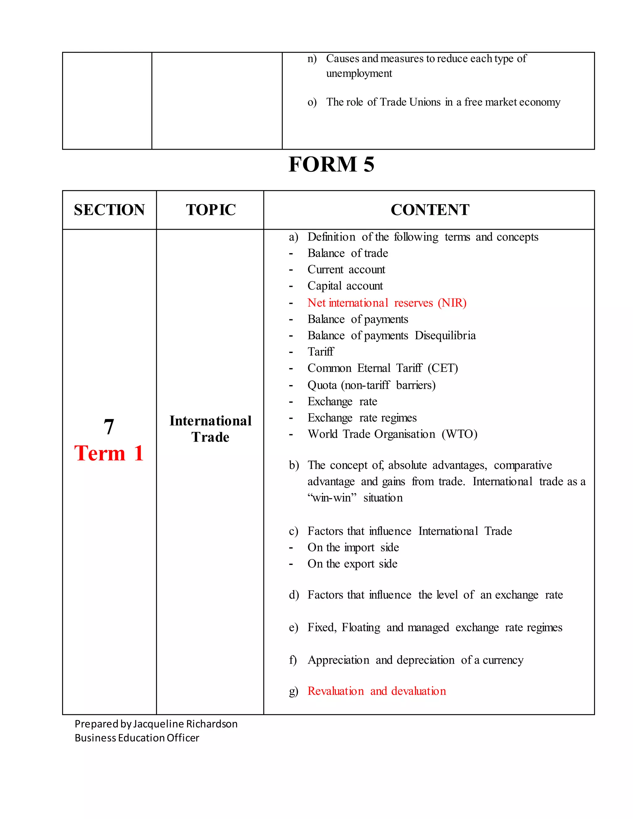 Economics Course Outline 2017 Docx
