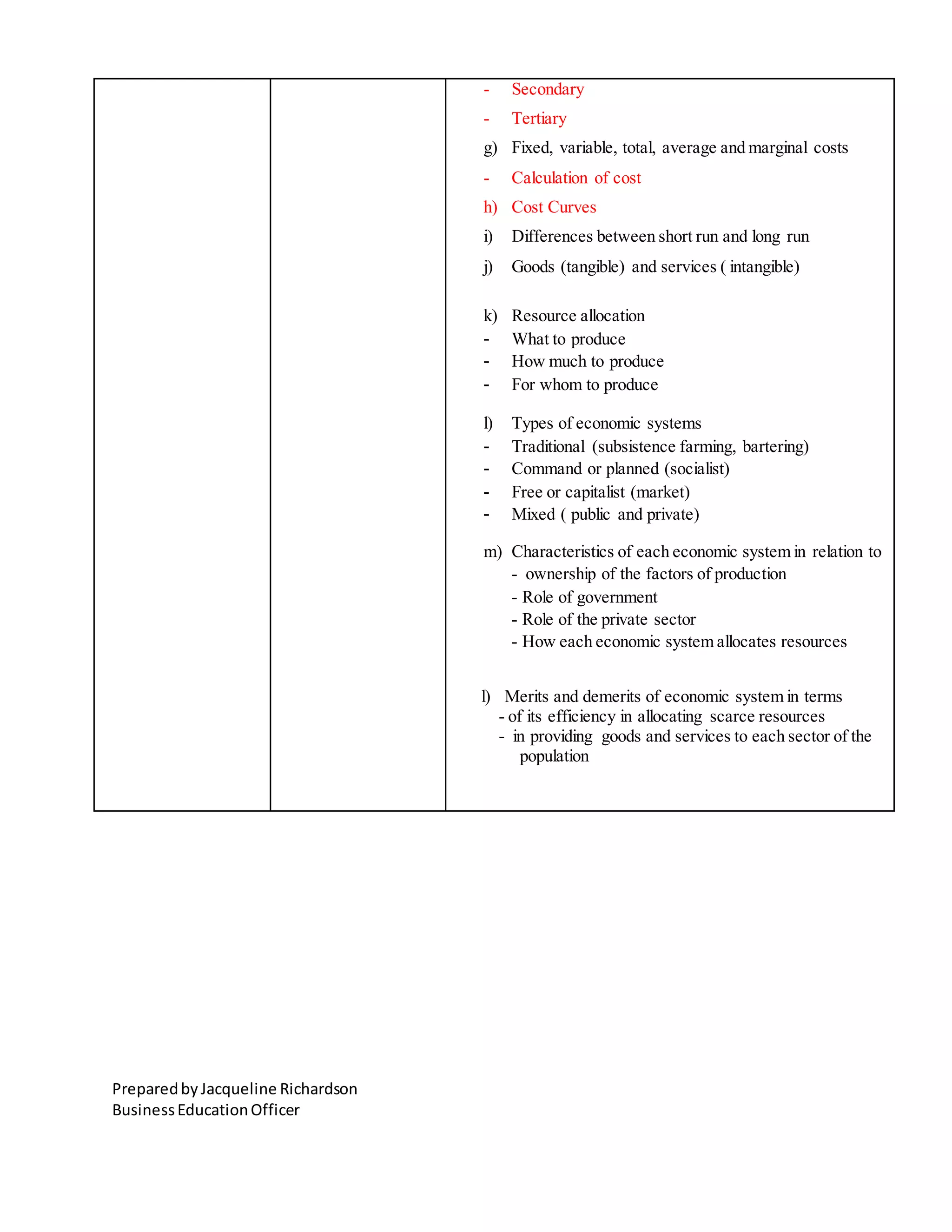 Economics Course Outline 2017 | DOCX