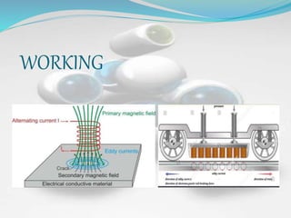 new eddy-current-brakes-77-F8BDBdG (1) (1).pptx