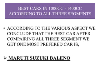 BEST CARS IN 1000CC - 1400CC SEGMENT | PPTX