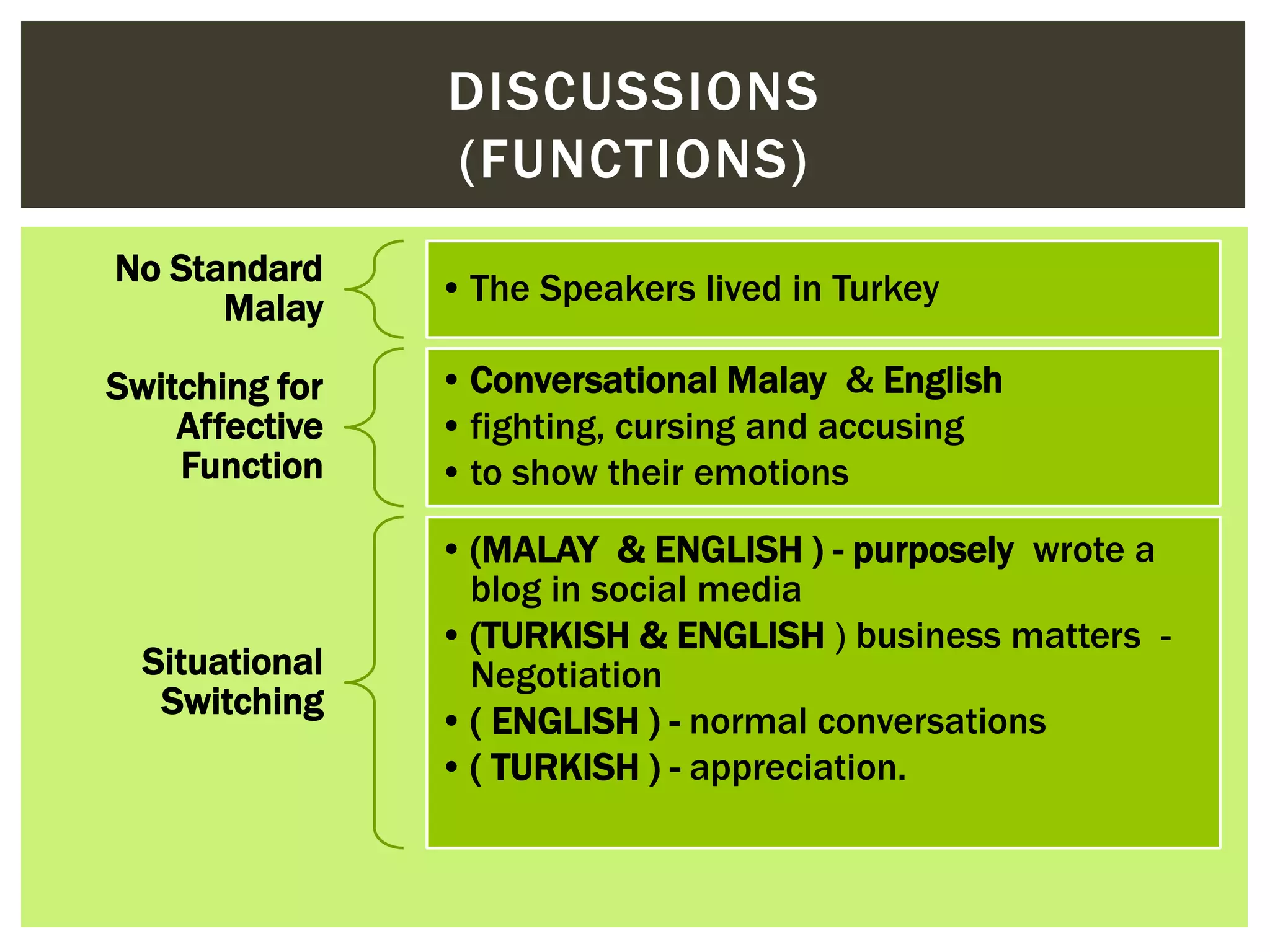 Code Switching Sociolinguistics Ppt