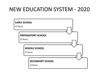 India's New Education Policy 2020 | PPTX