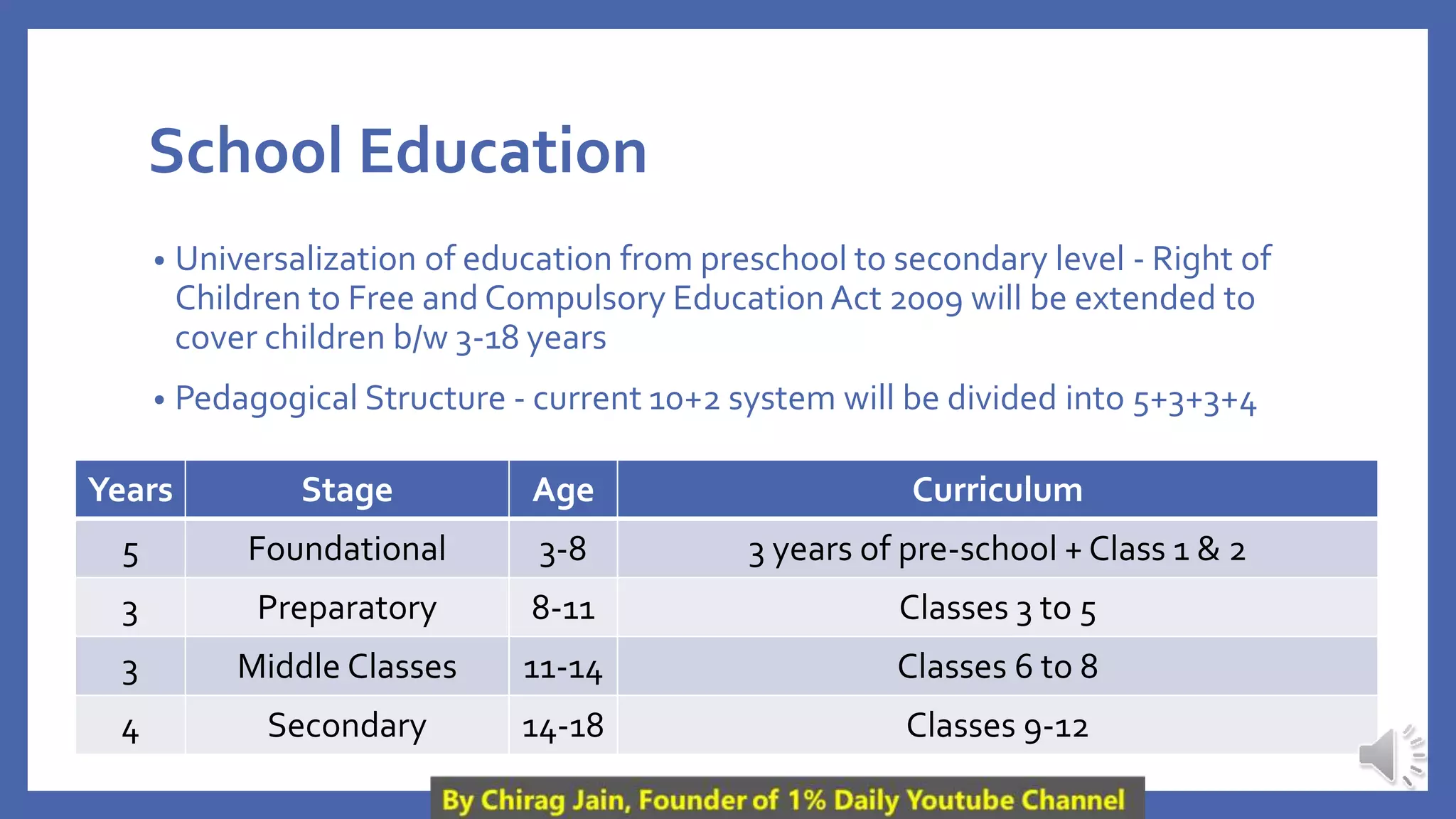 India's New Education Policy 2020 | PPTX