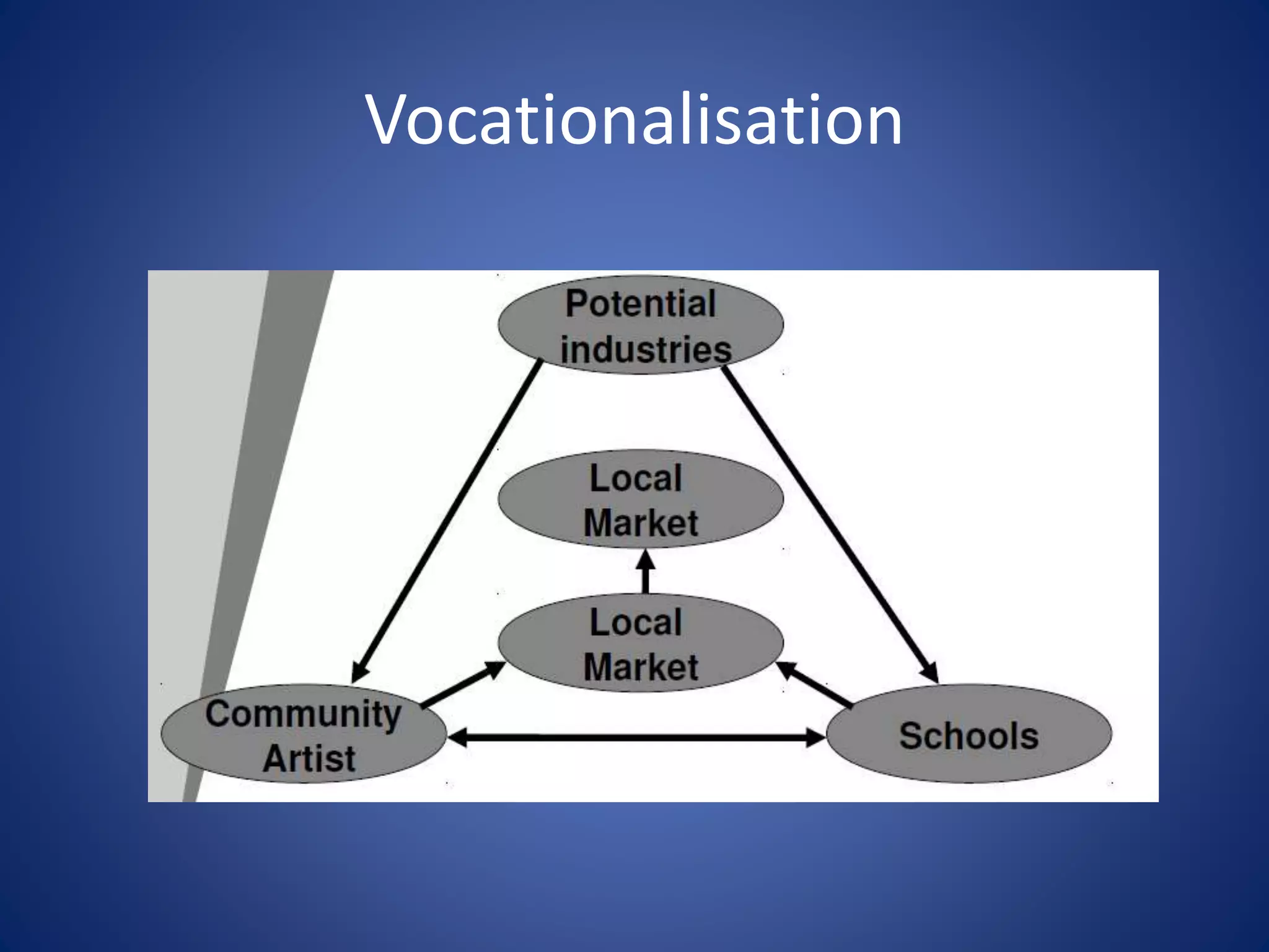 New education policy 2020 vocational curriculum | PPT