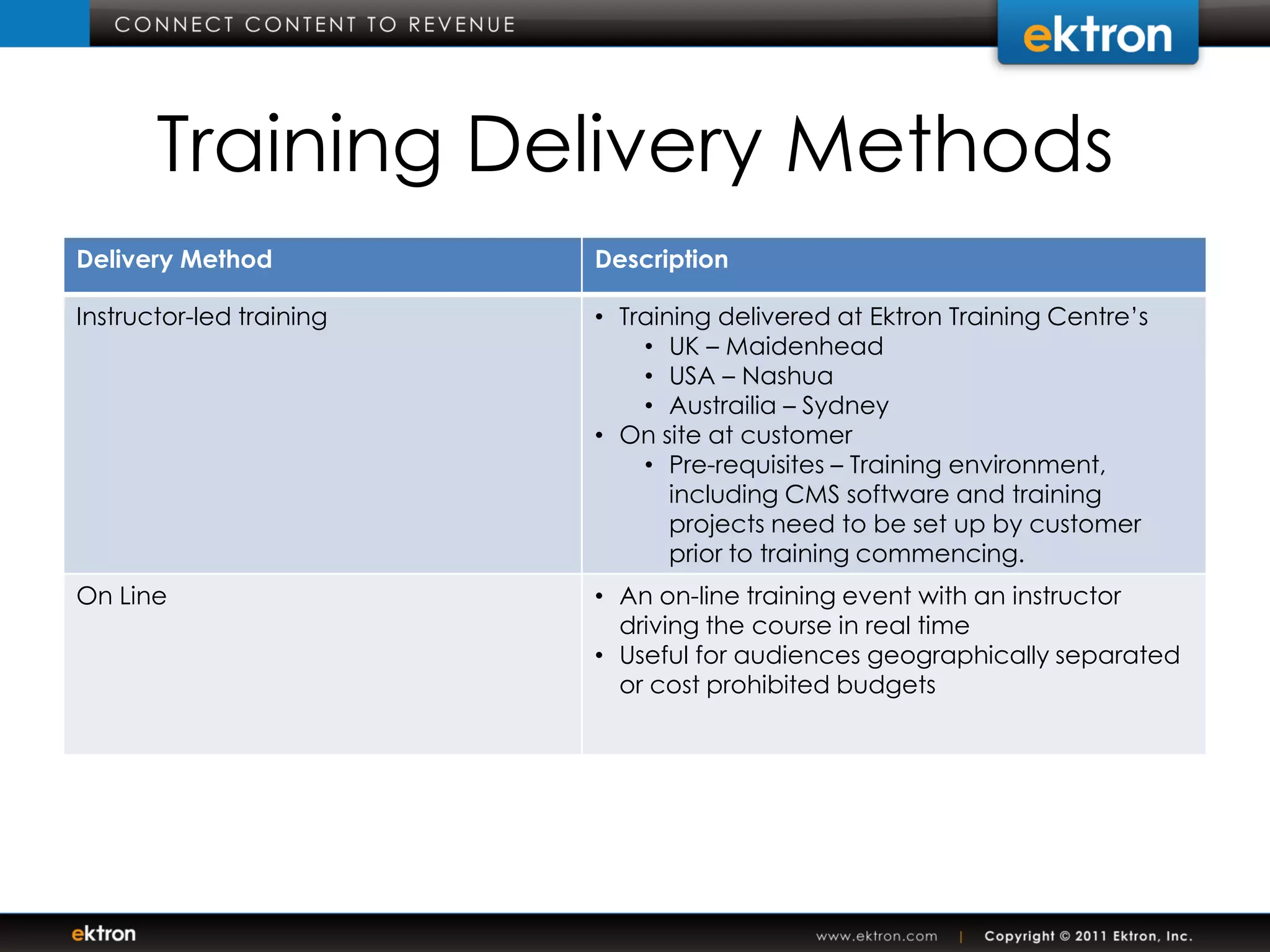 Ektron London Conference: Ektron's Global Training Program | PPT