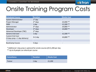 Ektron London Conference: Ektron's Global Training Program | PPT