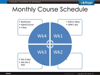 Ektron London Conference: Ektron's Global Training Program | PPT