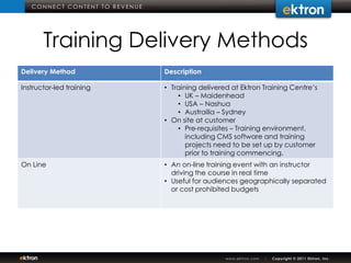 Ektron London Conference: Ektron's Global Training Program | PPT