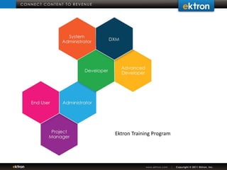 Ektron London Conference: Ektron's Global Training Program | PPT