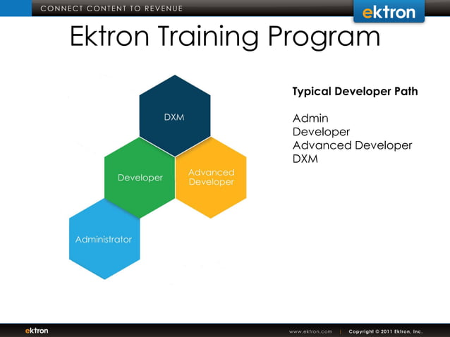 Ektron London Conference: Ektron's Global Training Program | PPT