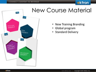 Ektron London Conference: Ektron's Global Training Program | PPT