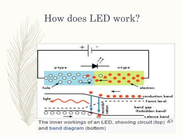 Light Emitting Diode (LED) | PPTX