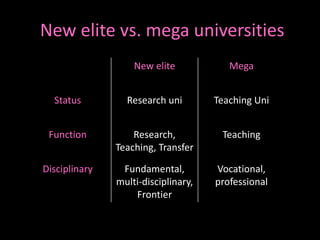 New elite vs mega uni | PPT