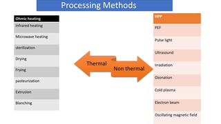 New emerging technology in food processing | PPTX