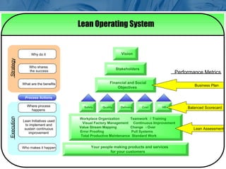 New Employee Lean Orientation | PPT
